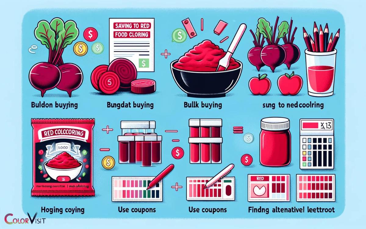 How Much Does Red Food Coloring Cost 2 To 15 How Much Does Red Food Coloring Cost 2 To 15
